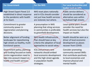 Health on the High Street | PPTX