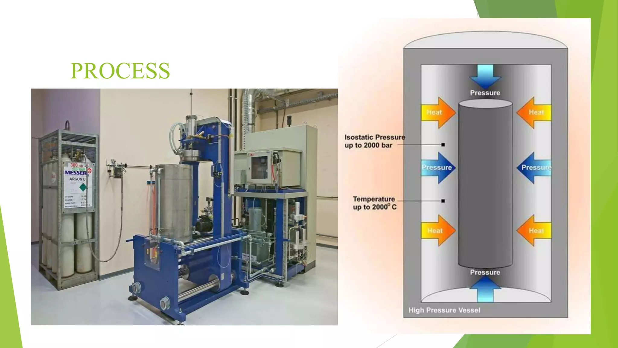 Hot isostatic pressing | PPTX