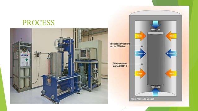 Hot isostatic pressing | PPTX