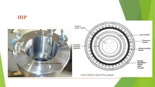 Hot isostatic pressing | PPTX