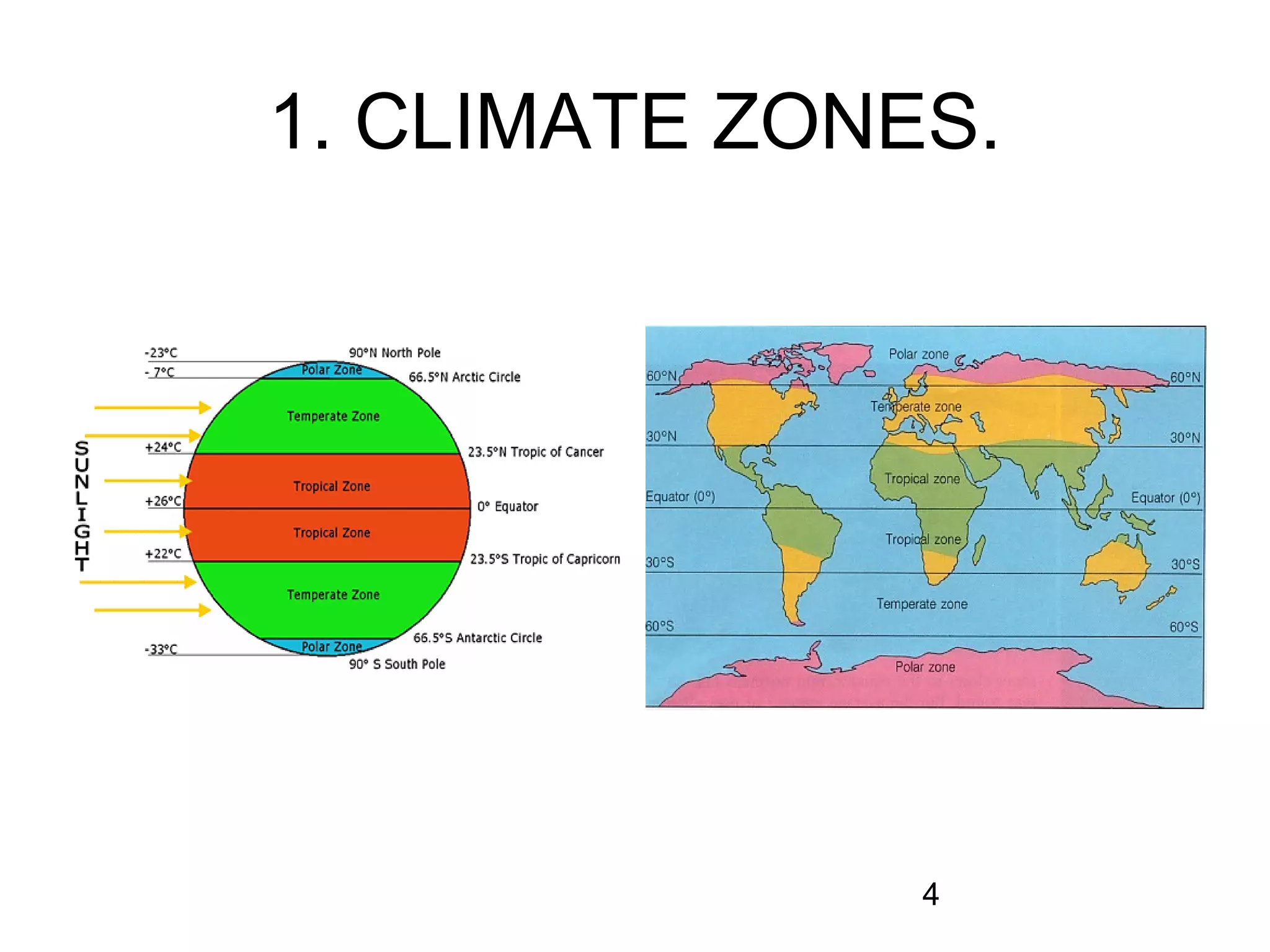 Hot landscapes 1º | PPT