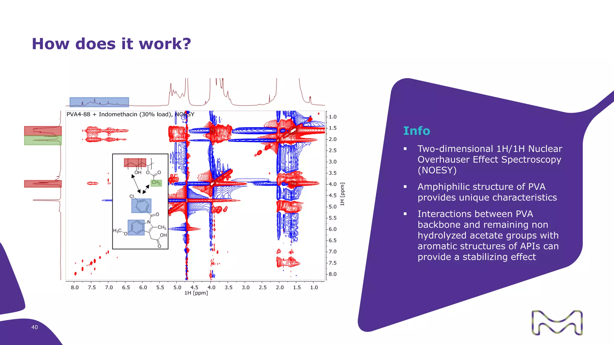 Hot melt extrusion with PVA – solubility enhancement, supersaturation ...