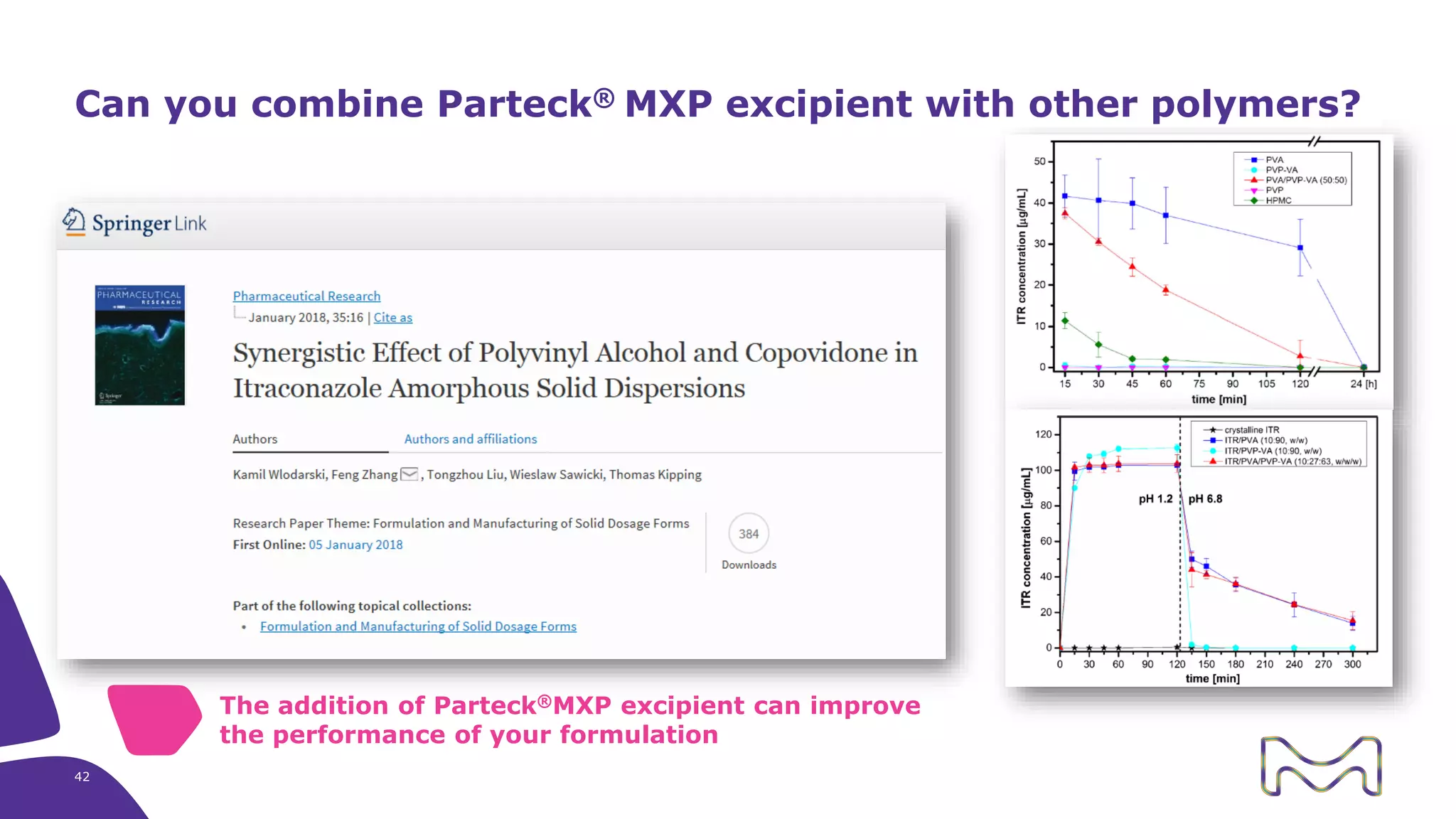 Hot melt extrusion with PVA – solubility enhancement, supersaturation ...
