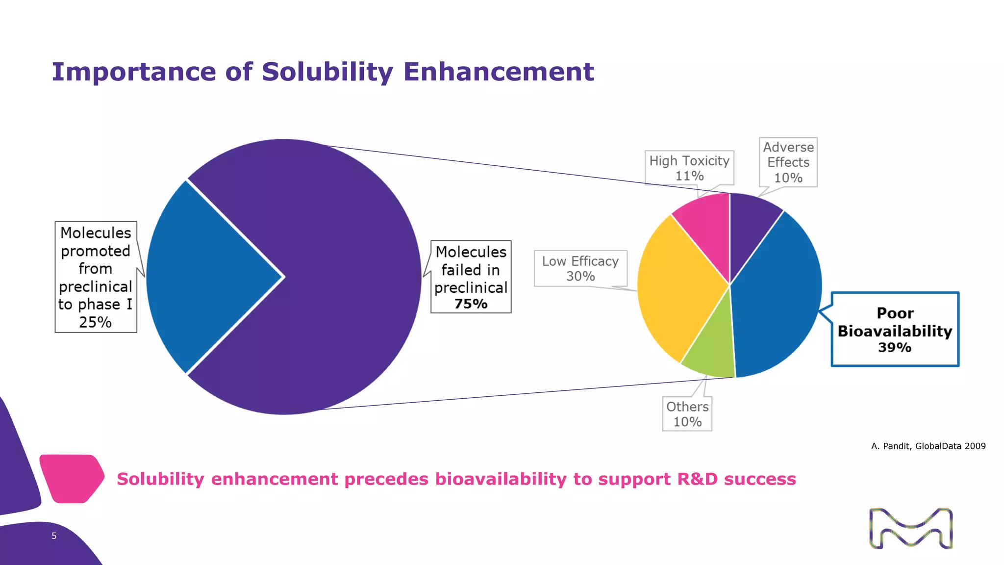 Hot melt extrusion with PVA – solubility enhancement, supersaturation ...