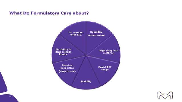 Hot melt extrusion with PVA – solubility enhancement, supersaturation ...
