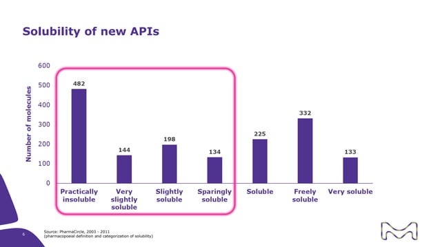 Hot melt extrusion with PVA – solubility enhancement, supersaturation ...