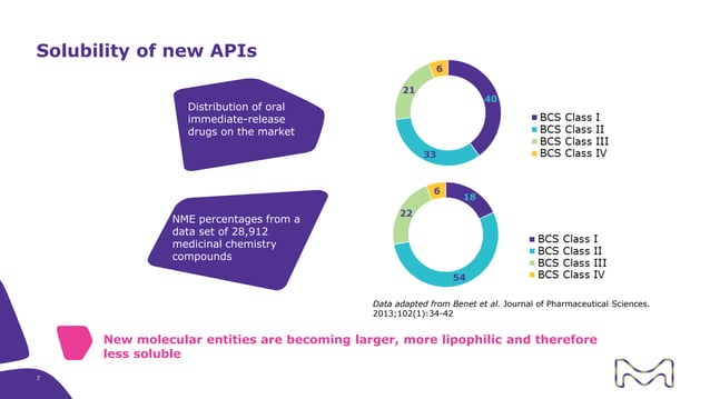 Hot melt extrusion with PVA – solubility enhancement, supersaturation ...