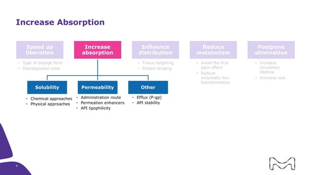 Hot melt extrusion with PVA – solubility enhancement, supersaturation ...