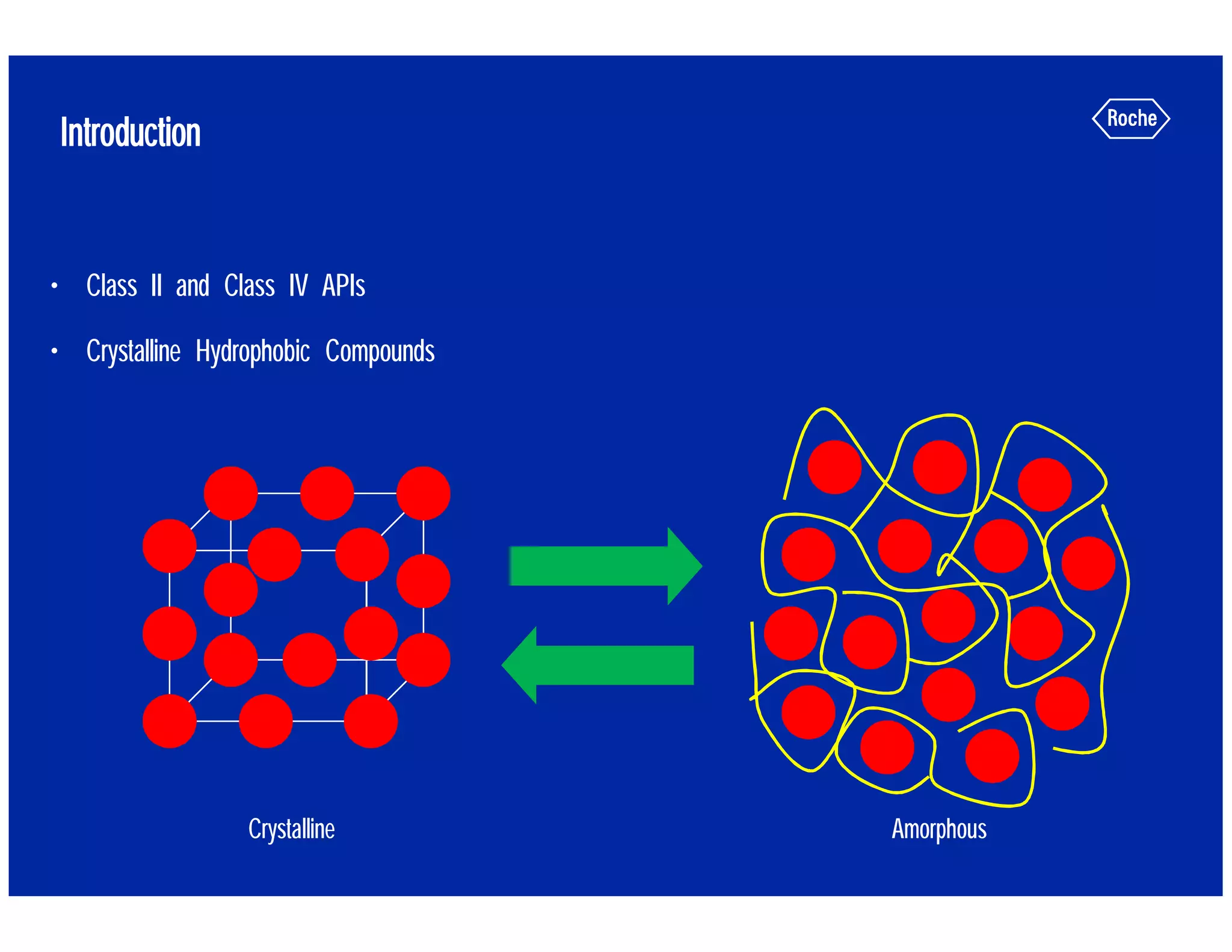 Hot Melt Extrusion For Amorphous Formulations | PDF