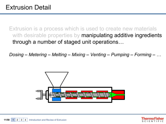 Hot Melt Extrusion Technology | PPT