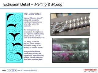 Hot Melt Extrusion Technology | PPT