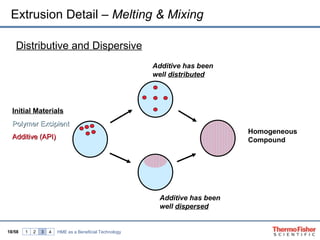 Hot Melt Extrusion Technology | PPT
