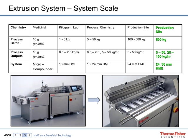 Hot Melt Extrusion Technology | PPT