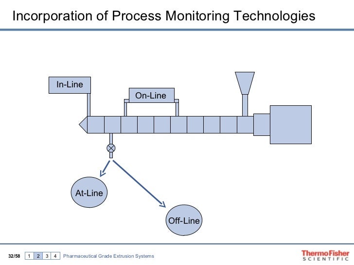 Hot Melt Extrusion Technology
