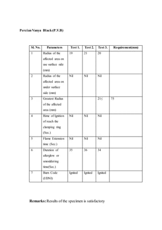 Carpet flammability test (Hot nut metal method BS:4790:1987) | DOCX