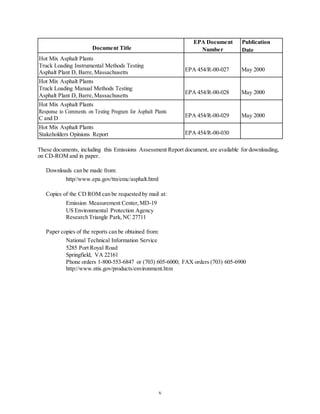 Hot mix plant report - **HOT MIX ASPHALT PLANTS EMISSION ASSESSMENT ...