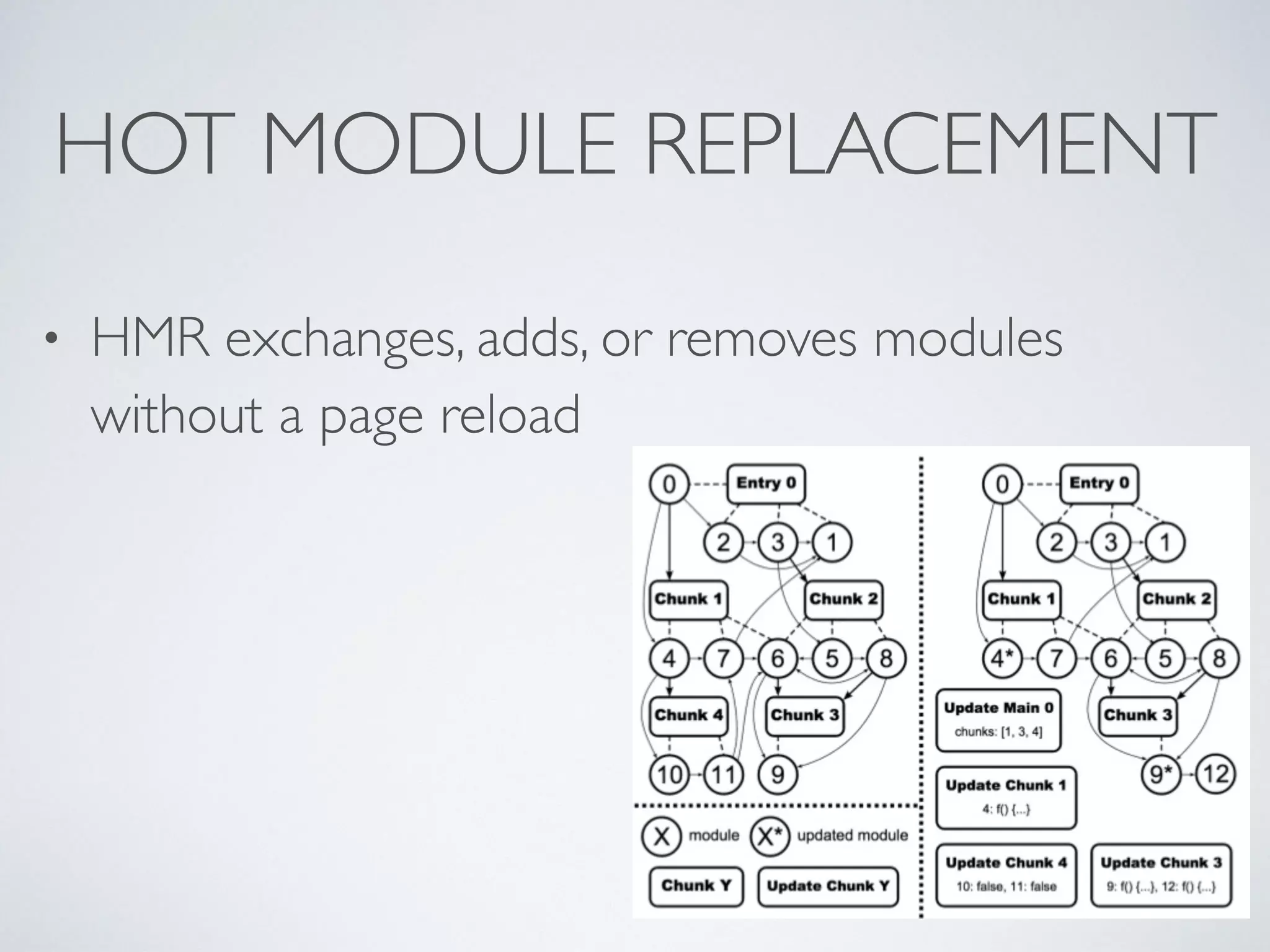 Hot Module Replacement | PDF | Web Development | Internet
