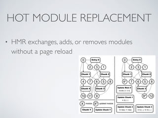 Hot Module Replacement | PPT