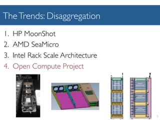 Network support for resource disaggregation in next-generation ...