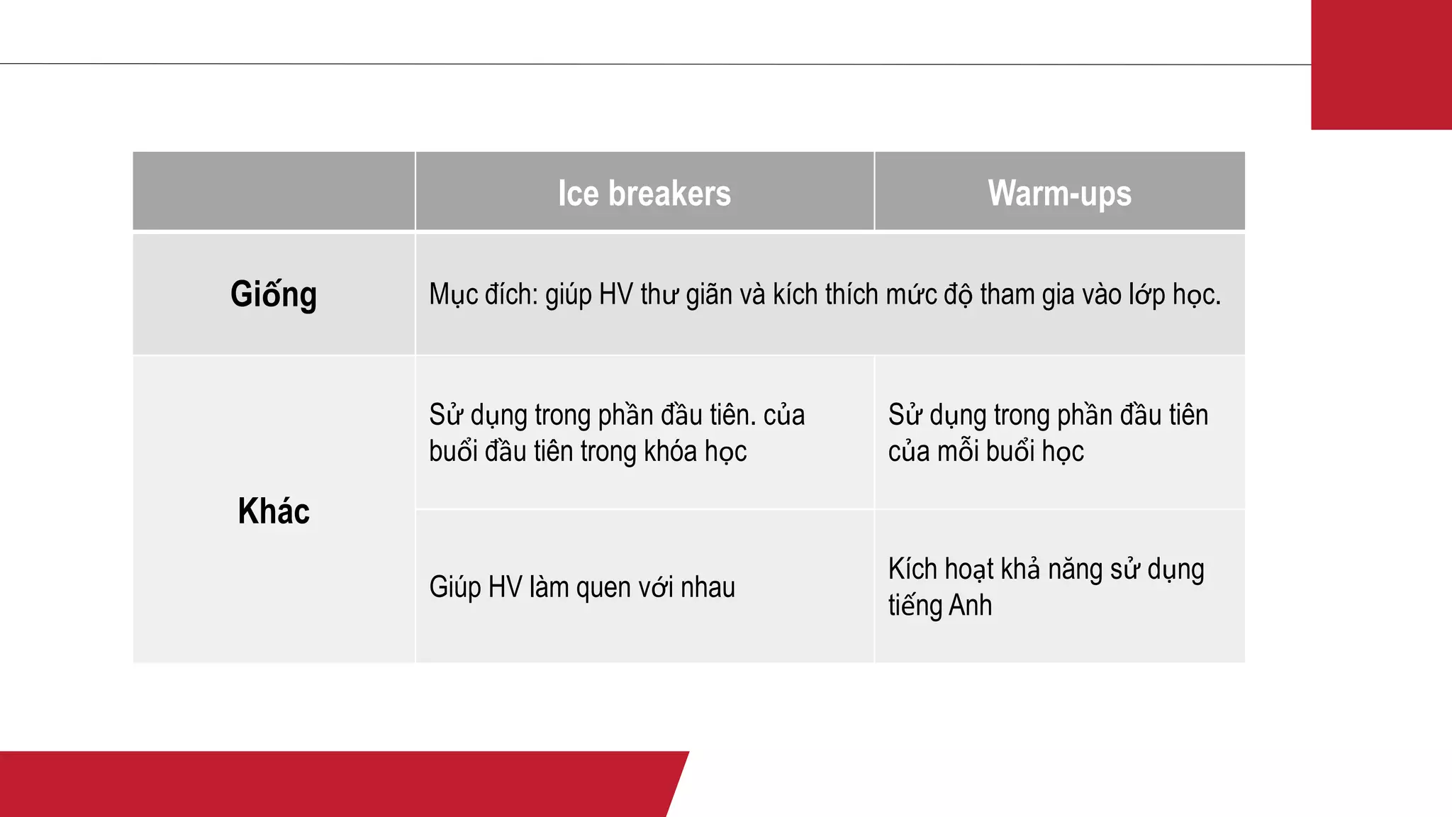 HOẠT ĐỘNG ICEBREAKERS VÀ WARM-UPS.pptx