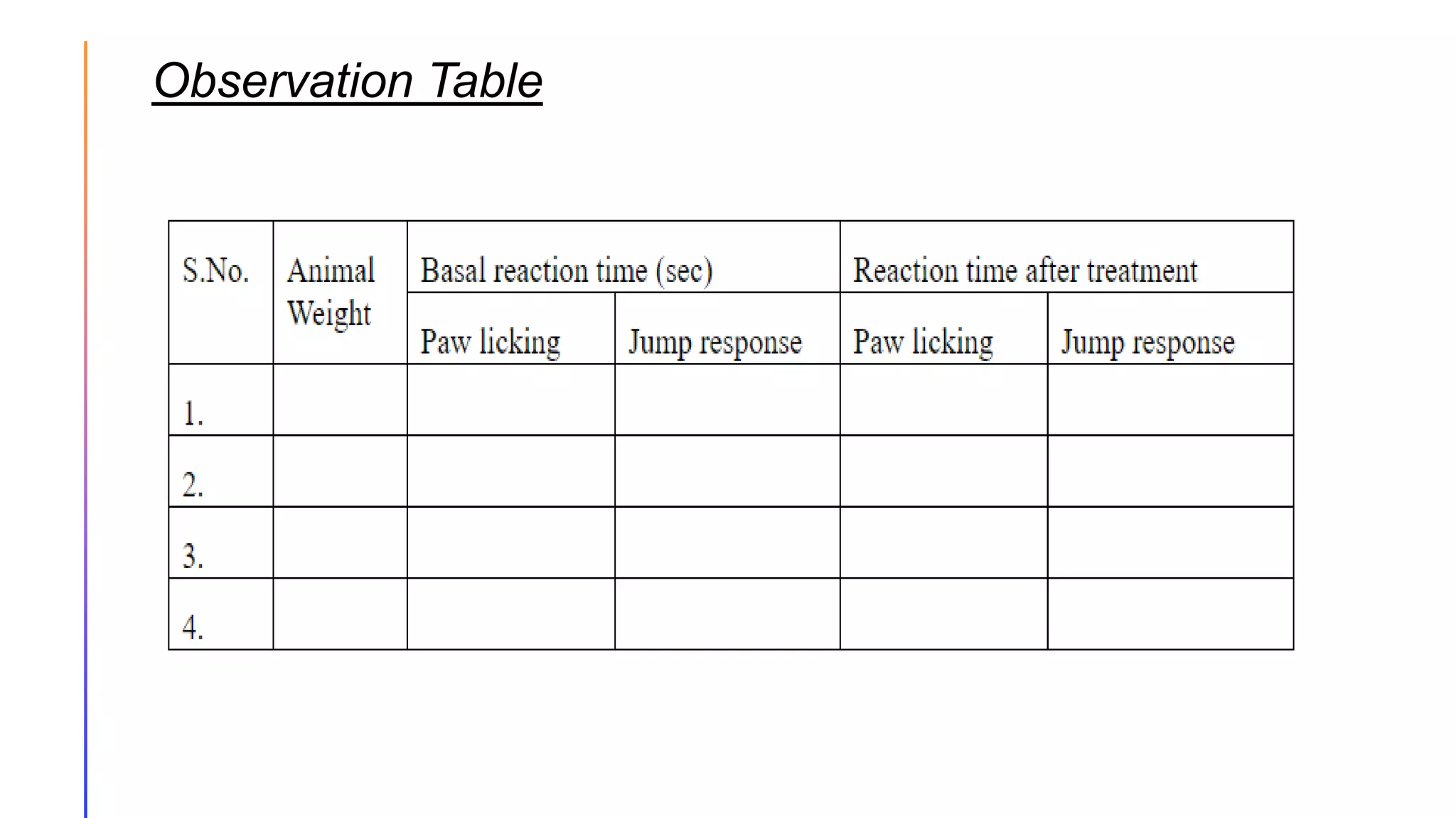 Hot plate analgesiometer | PPTX