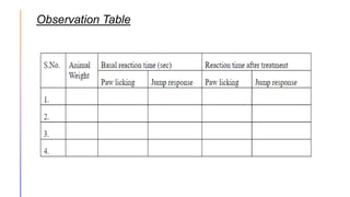 Hot plate analgesiometer | PPTX