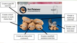Hot potatoes by nia | PPTX