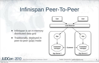 The Hot Rod Protocol in Infinispan | PDF