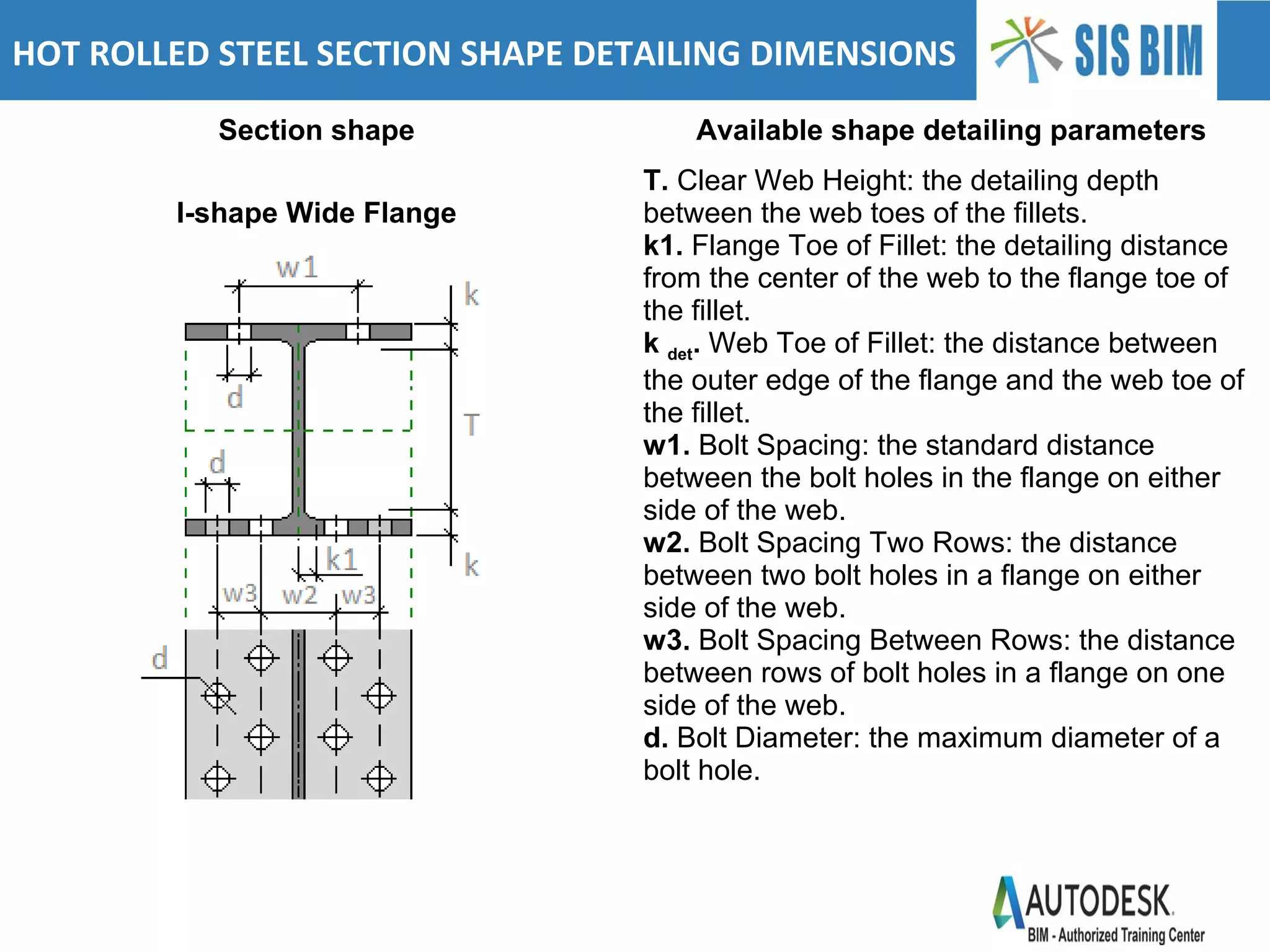 Hot rolled steel section shape detailing dimensions | PPT