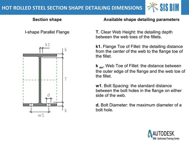 Hot rolled steel section shape detailing dimensions | PPT