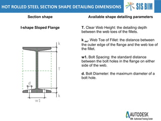 Hot rolled steel section shape detailing dimensions | PPT