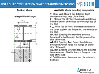 Hot rolled steel section shape detailing dimensions | PPT