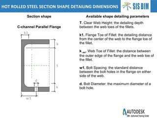 Hot rolled steel section shape detailing dimensions | PPT