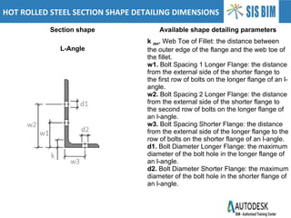 Hot rolled steel section shape detailing dimensions | PPT