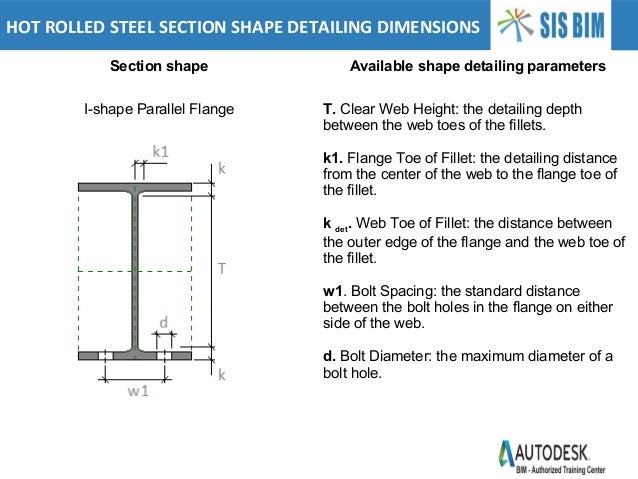Hot rolled steel section shape detailing dimensions