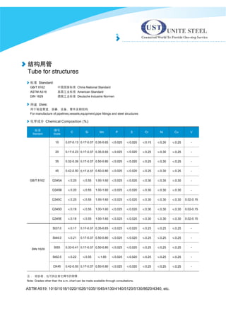 Hot rolled steel tube | PDF