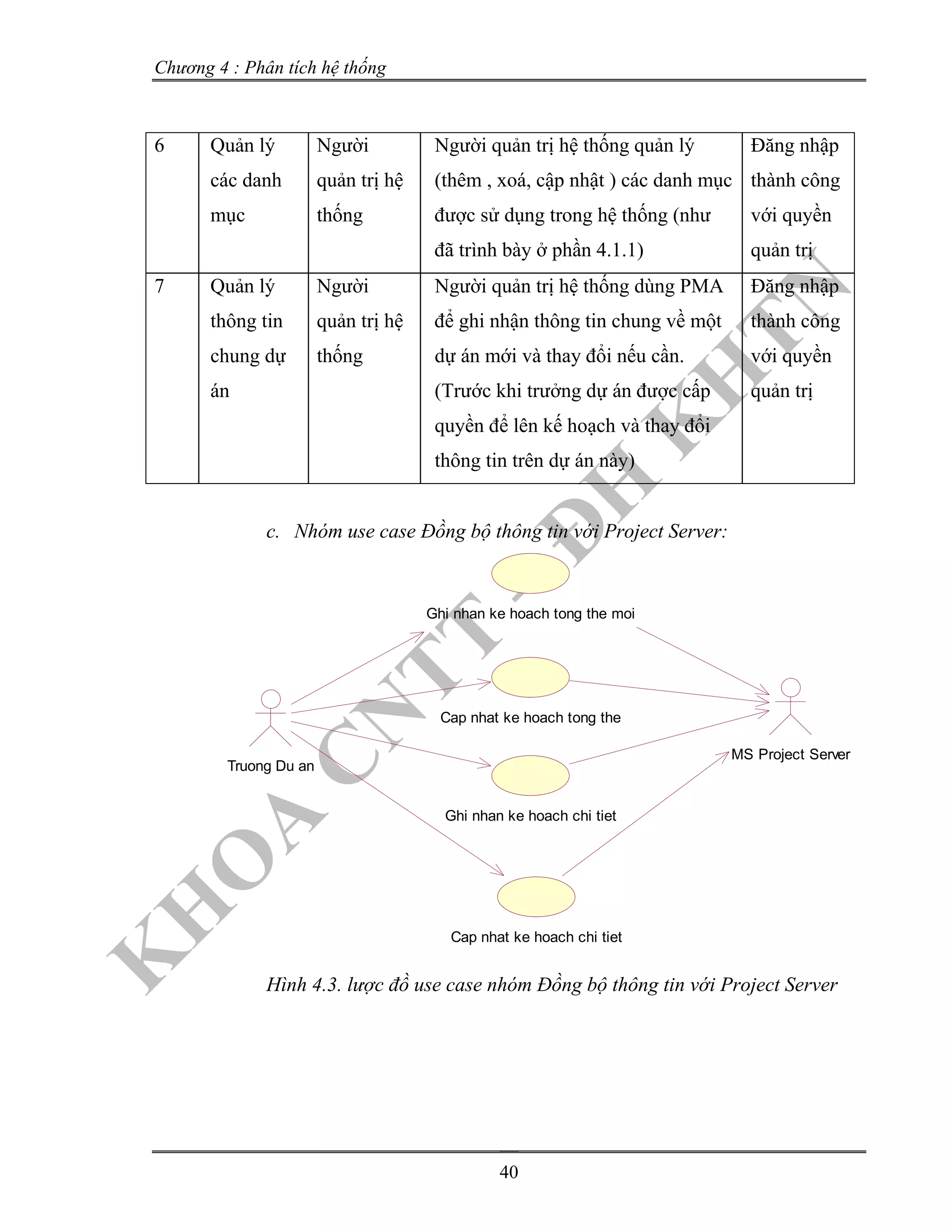 Ho tro phat_trien_du_an_phan_mem | PDF