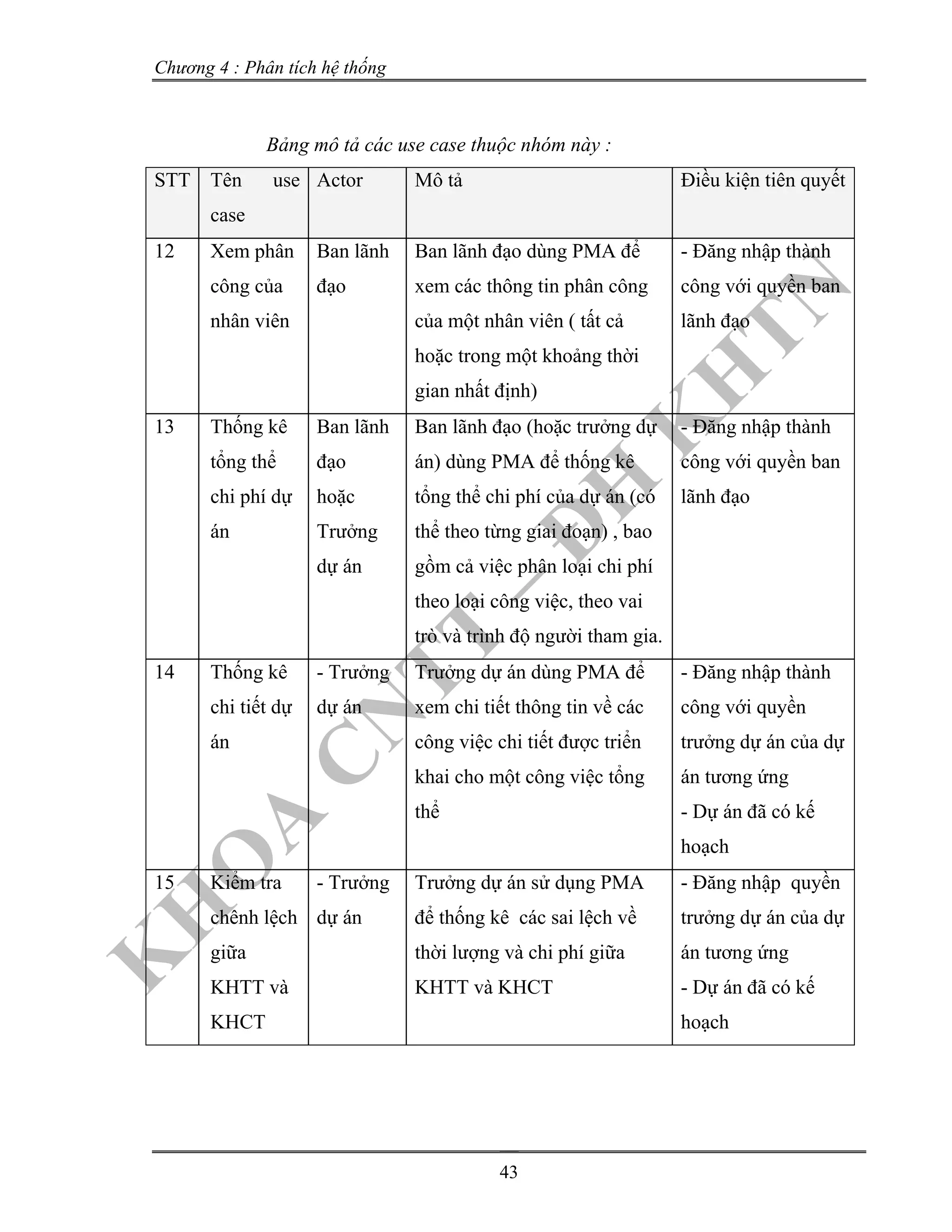 Ho tro phat_trien_du_an_phan_mem | PDF