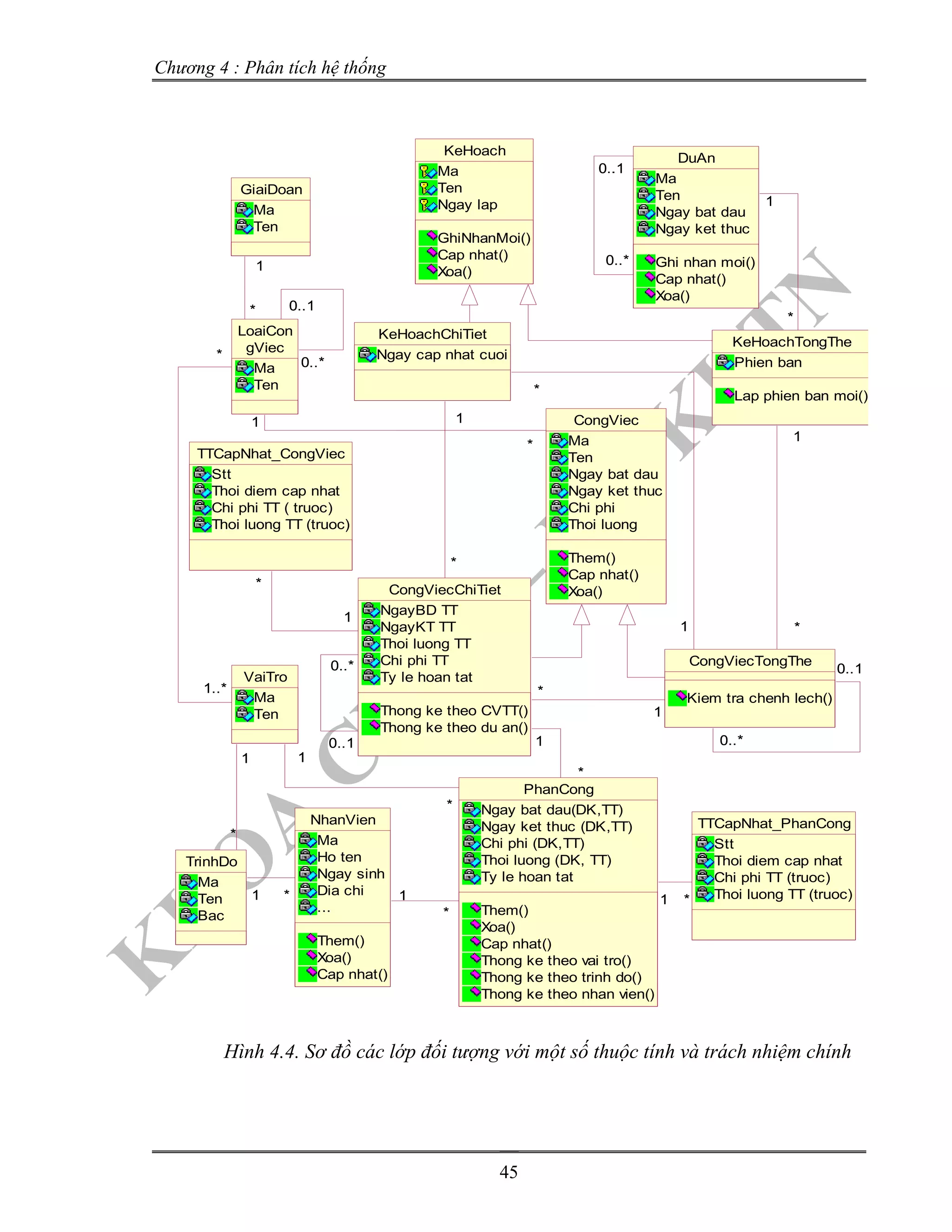 Ho tro phat_trien_du_an_phan_mem | PDF