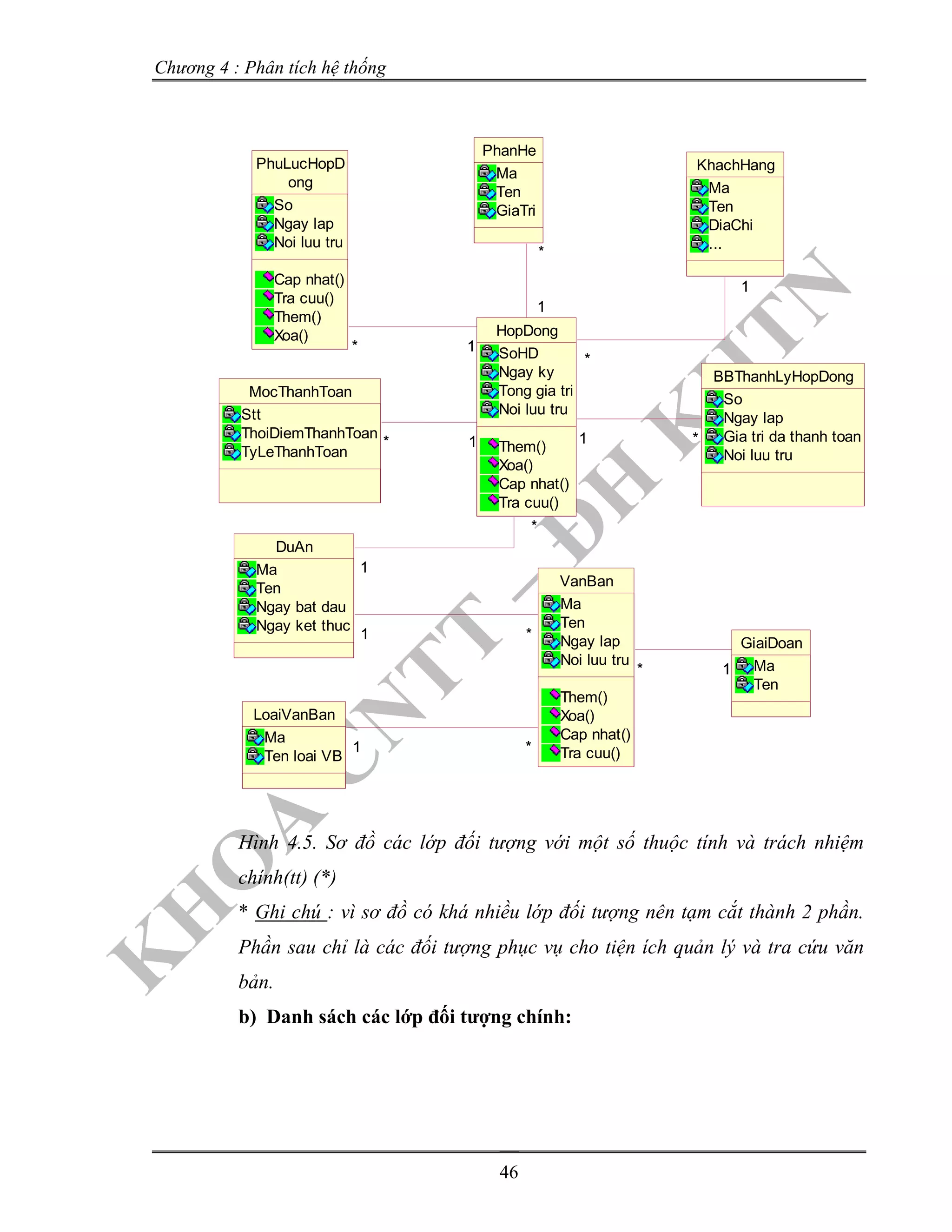 Ho tro phat_trien_du_an_phan_mem | PDF