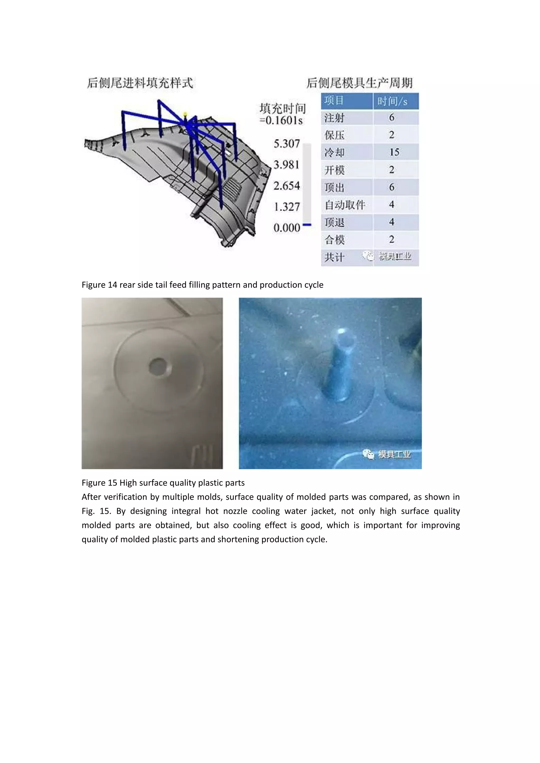 Hot runner nozzle cooling method and its influence | PDF
