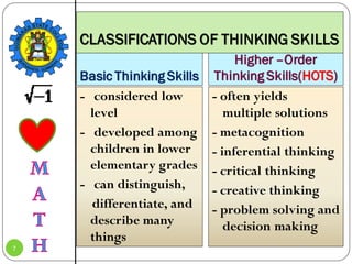 Higher order thinking skils | PDF