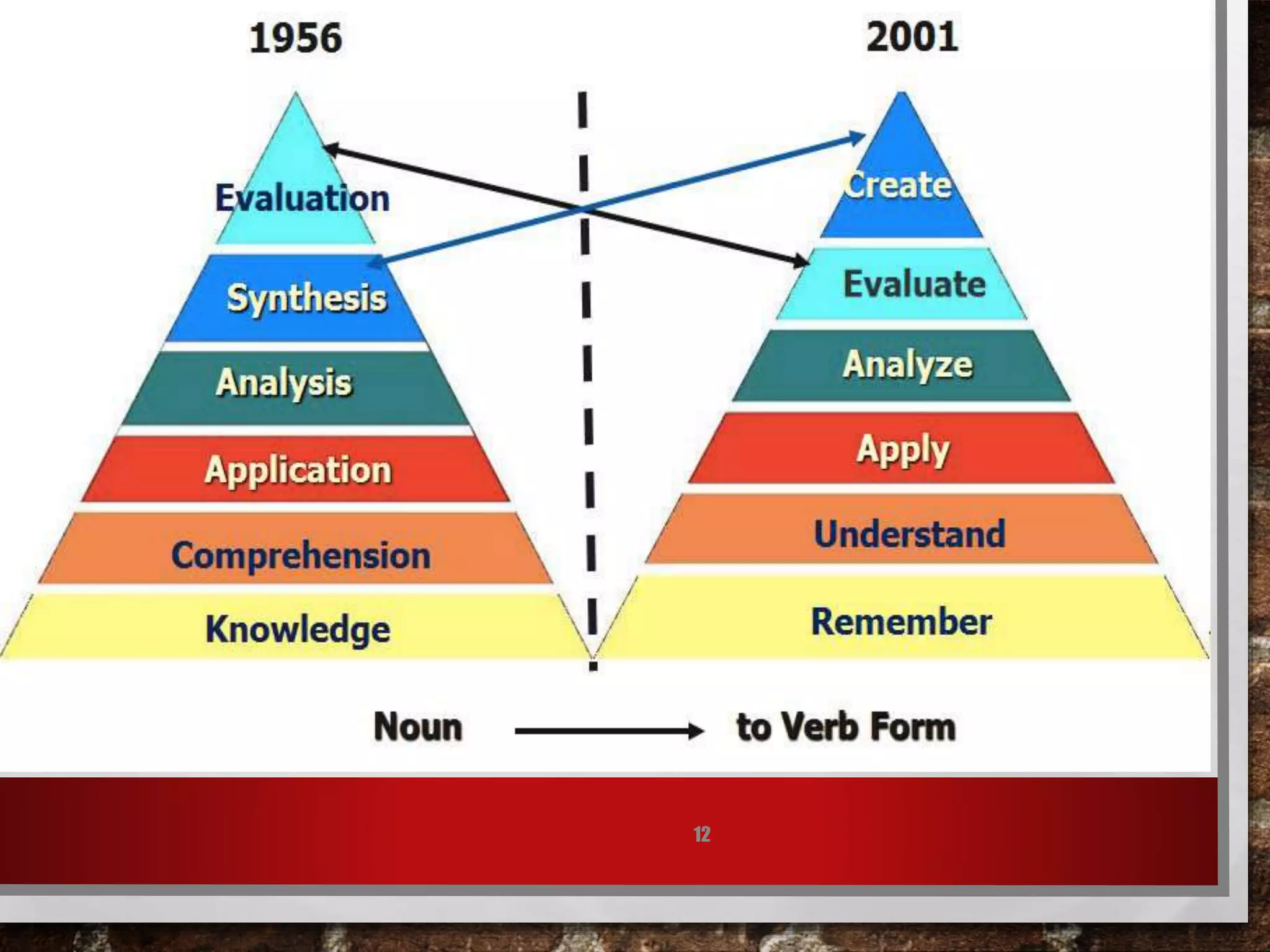 HIGHER ORDER THINKING SKILLS | PPTX