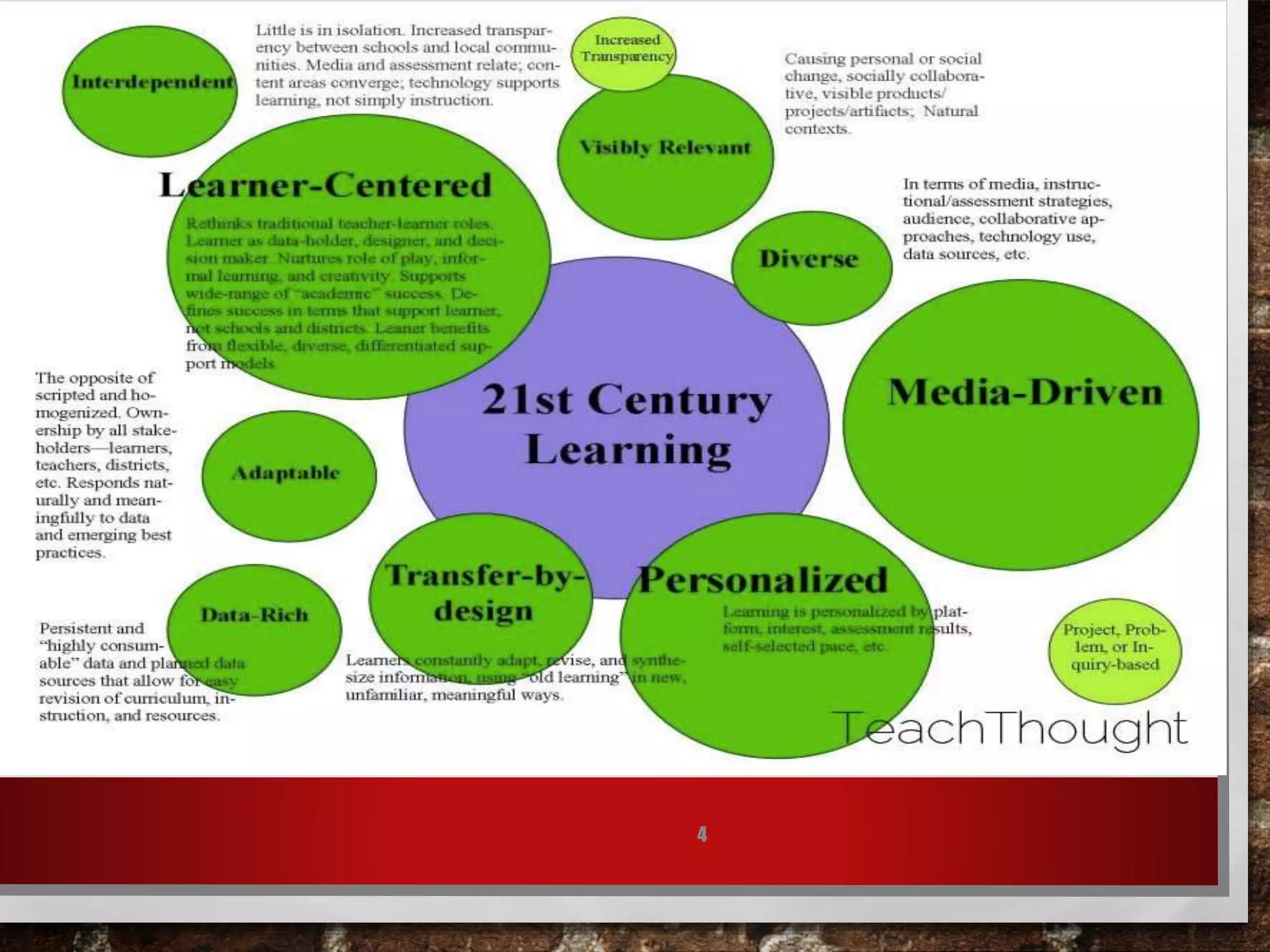 HIGHER ORDER THINKING SKILLS | PPTX