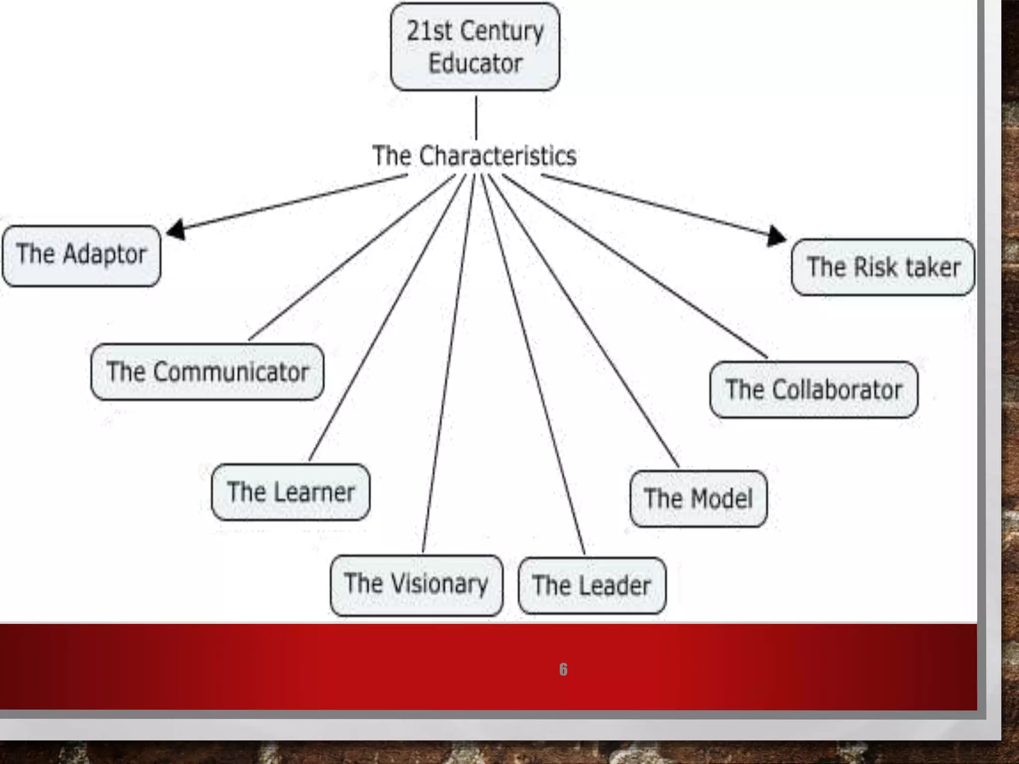 HIGHER ORDER THINKING SKILLS | PPTX
