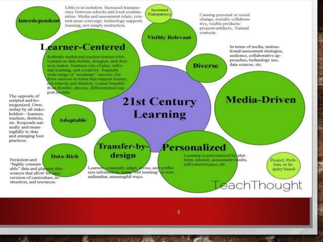 HIGHER ORDER THINKING SKILLS | PPTX | Education