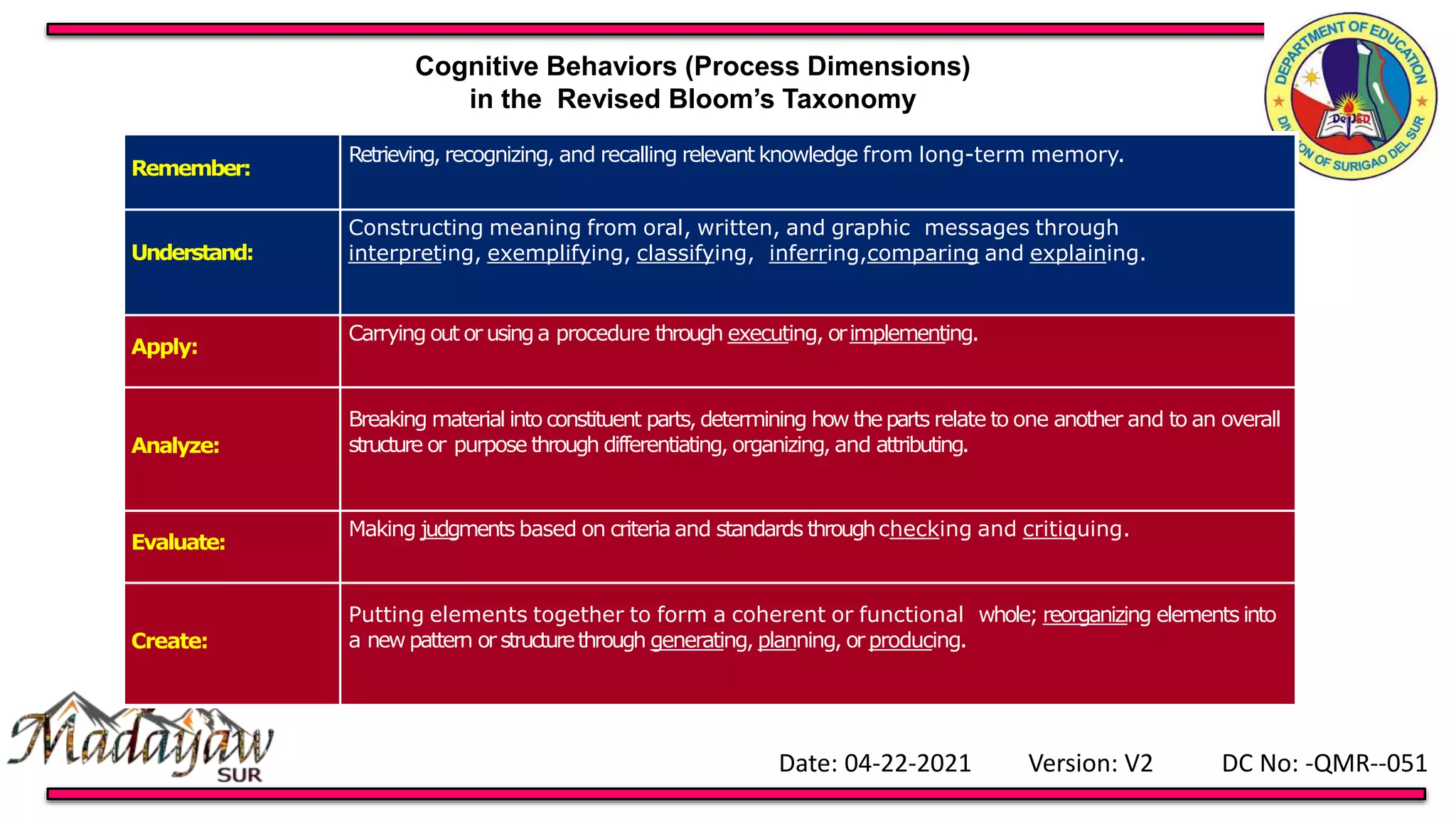 HOTS-in-the-Classroom-V.2.1-1.pptx