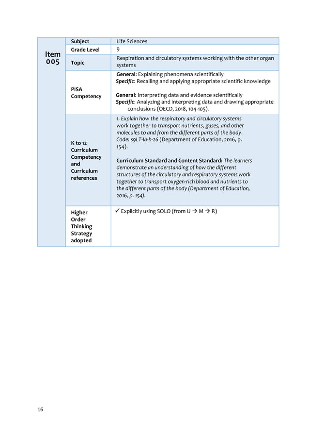 HOTS-PLP-Teachers guide for matatag pfdd | PDF