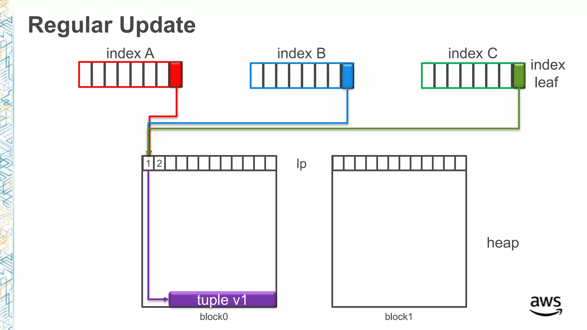 HOT Understanding this important update optimization | PPT