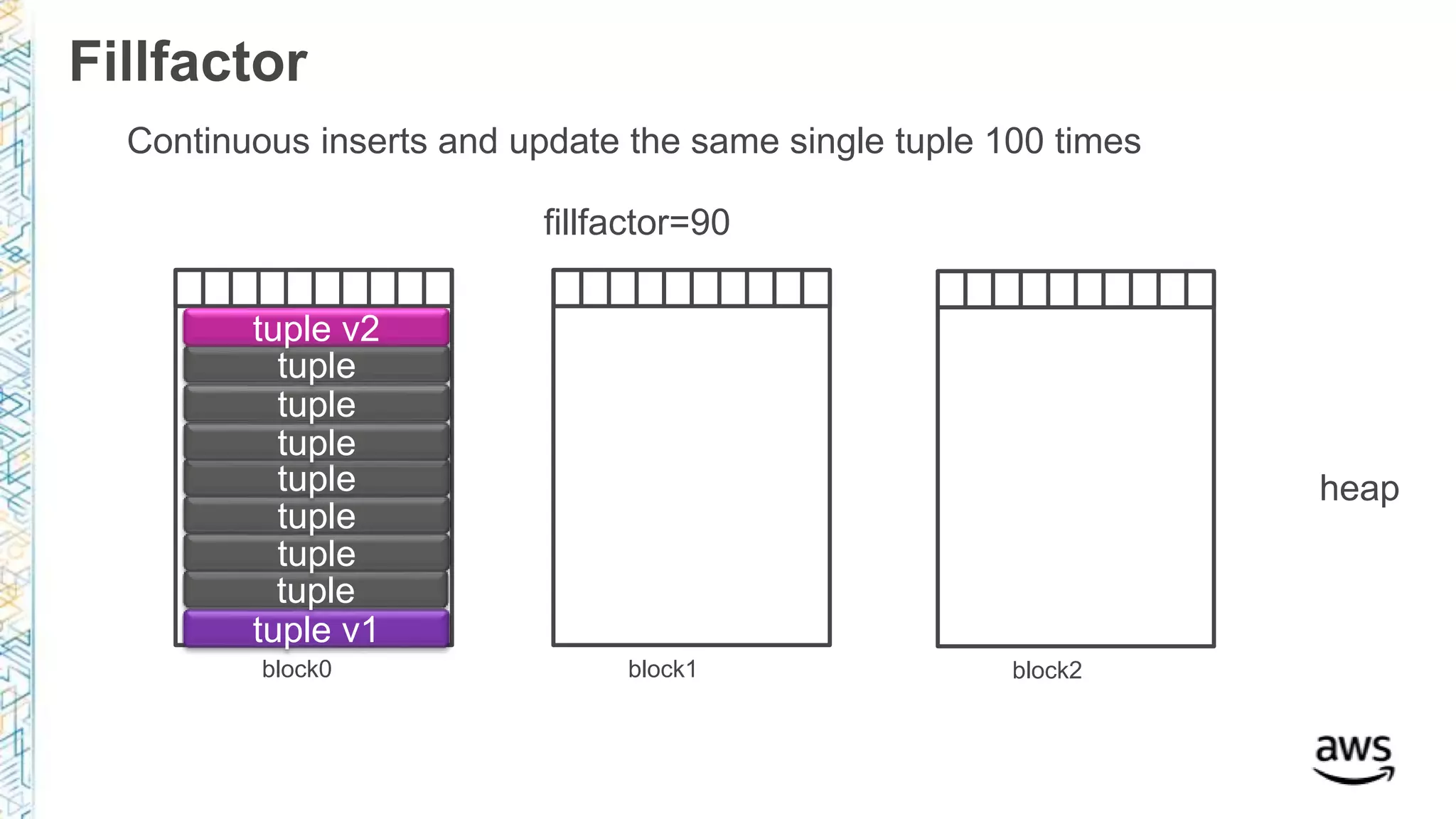 HOT Understanding this important update optimization | PPT